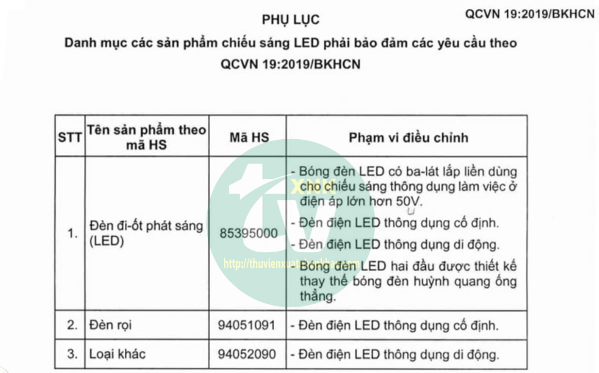 Thủ tục hải quan nhập khẩu đèn LED năm 2023